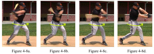 Baseball timing step. How to time a pitch. Launch Phase Mechanics