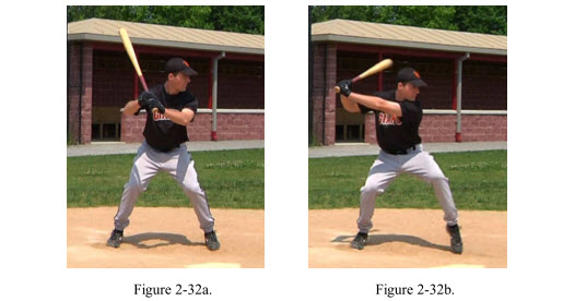Baseball Hip Cock. Cocking the Hips during the load phase. Preparing to ...