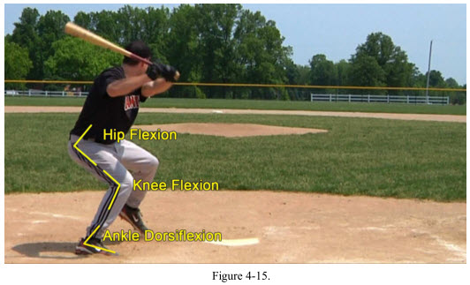 How to Open the Hips during the baseball swing