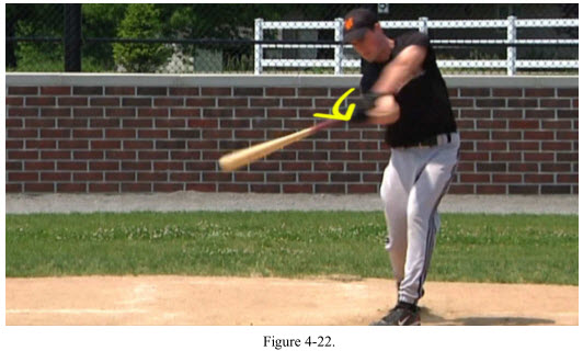 Hitting a Baseball - The Forward Rotation of Spine During the Launch Phase.