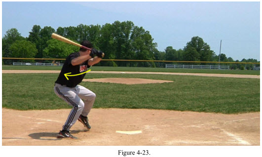 Hitting a Baseball - The Forward Rotation of Spine During the Launch Phase.