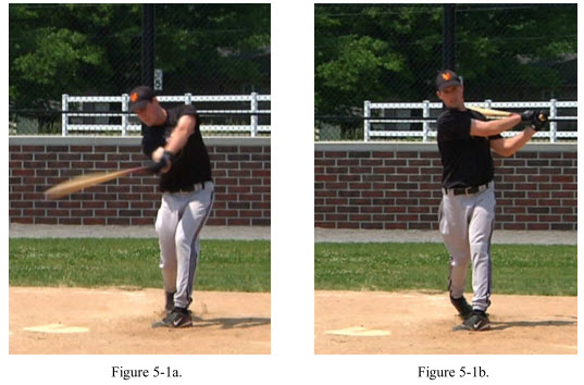 The Baseball Follow Through. Continuation of Launch Phase Mechanics ...
